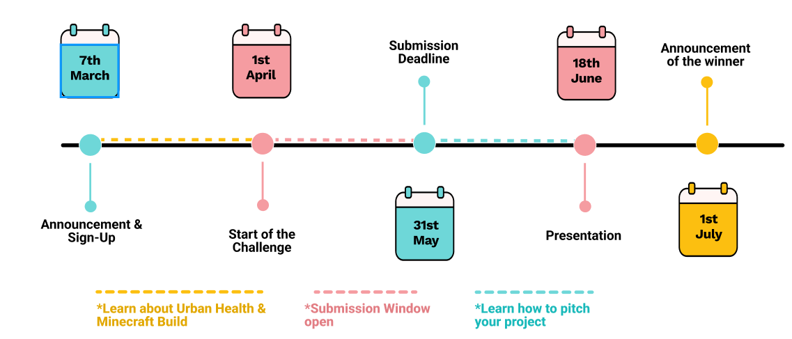 Global Minecraft Challenge - UN-Habitat Youth